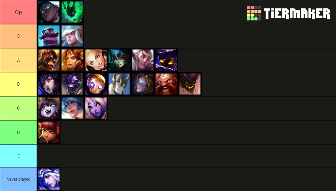 League of Legends all champs. Tier List (Community Rankings) - TierMaker