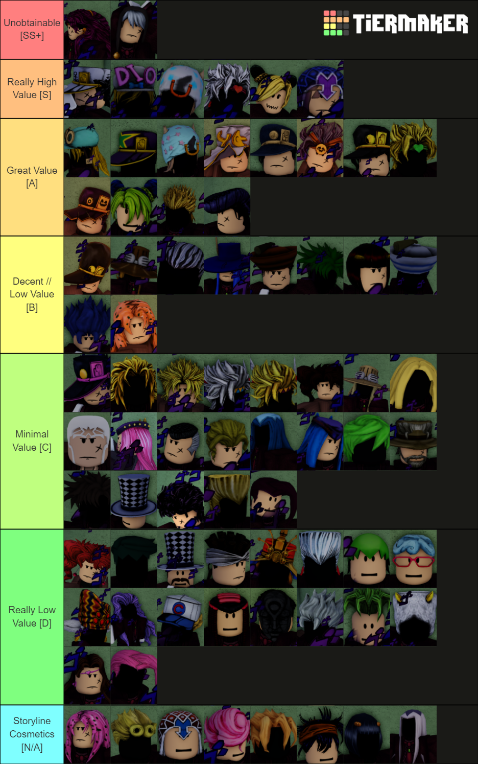 [YBA] Cosmetics Tierlist [November 2021] Tier List (Community Rankings ...