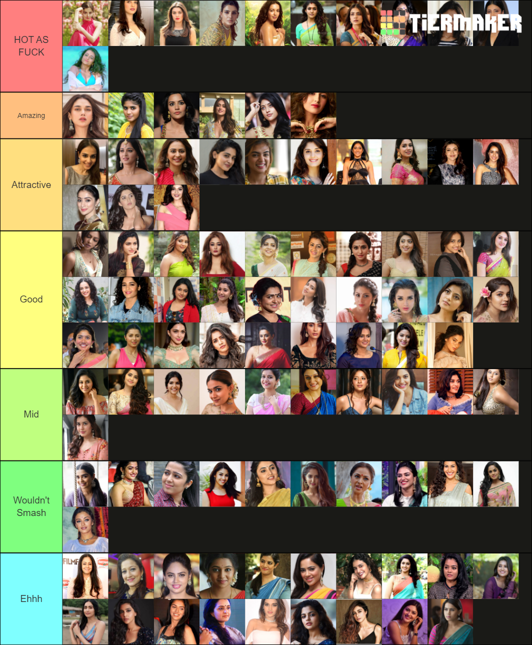 South Indian Actress Tier List (Community Rankings) - TierMaker