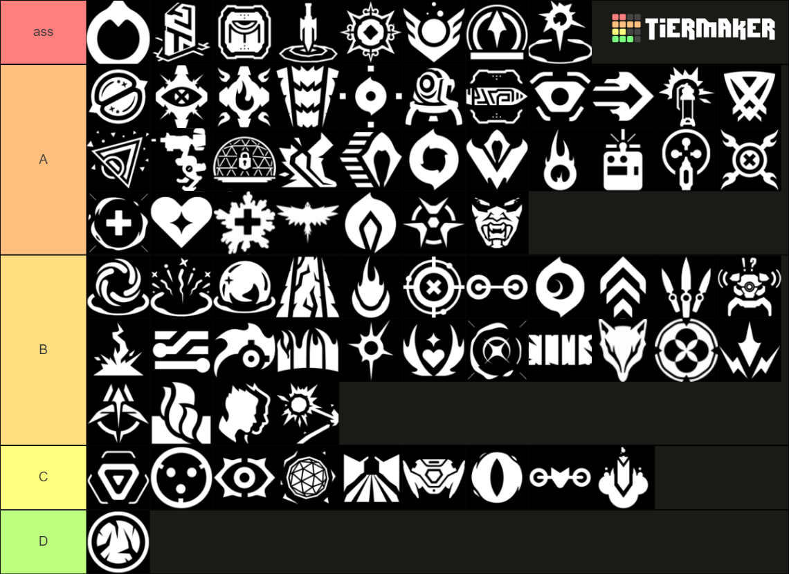 List of Valorant Abilities (till neon) Tier List (Community Rankings ...