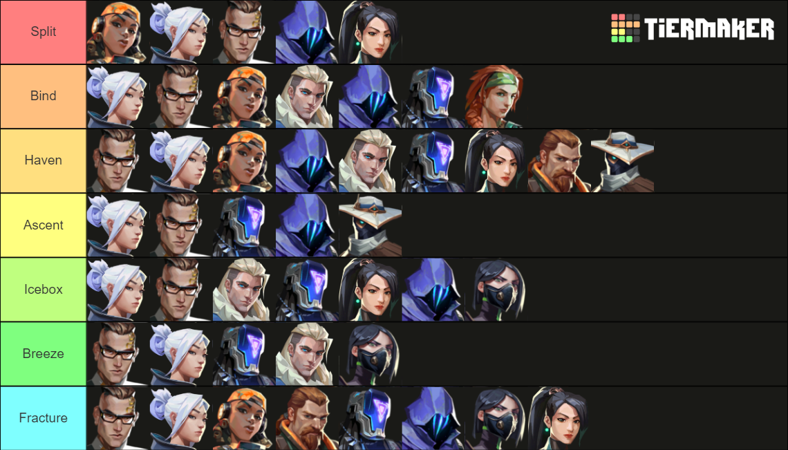 Valorant Best Agents/Map Tier List (Community Rankings) - TierMaker
