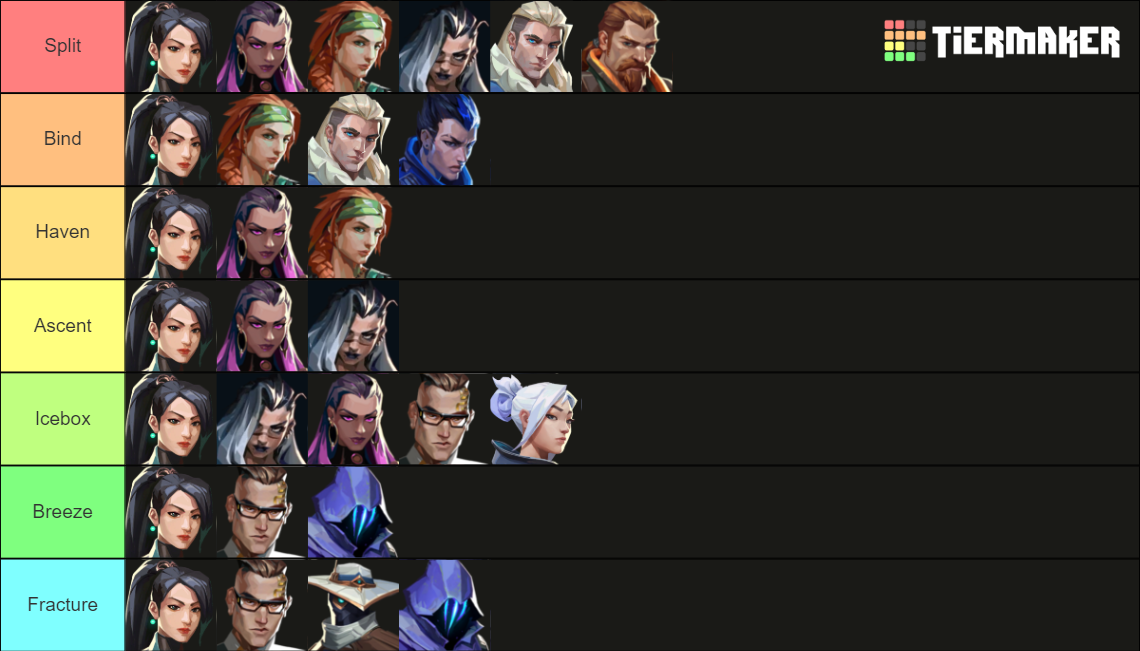Valorant Best Agents/Map Tier List (Community Rankings) - TierMaker