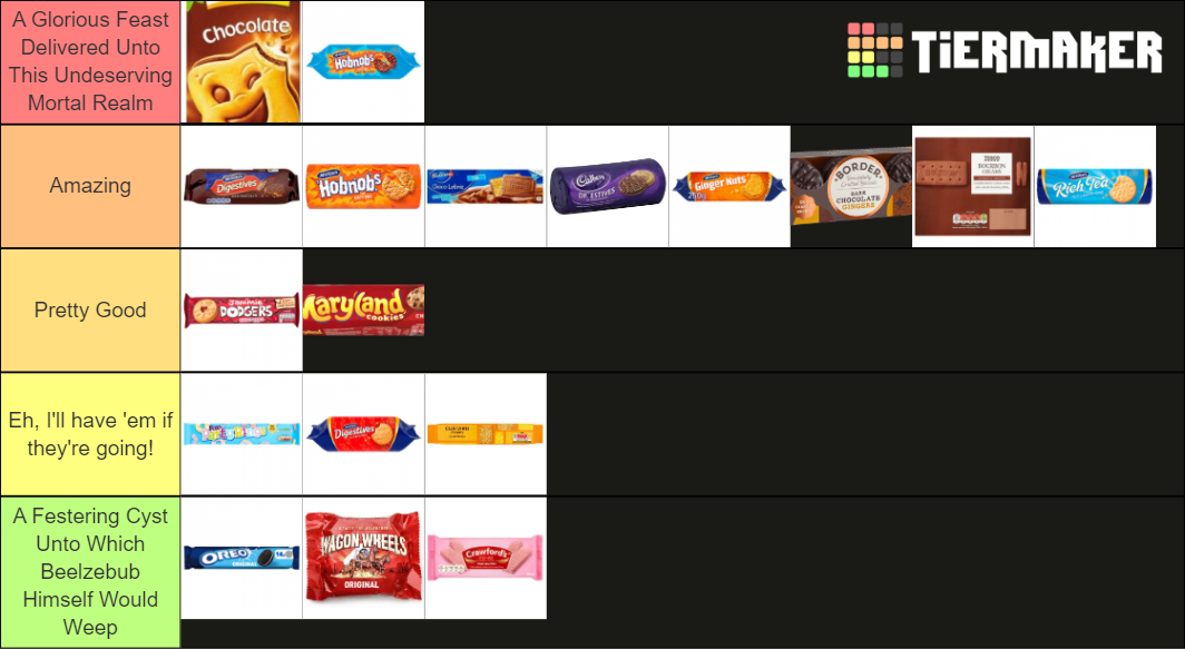 THE Biscuit Tier List (Community Rankings) - TierMaker