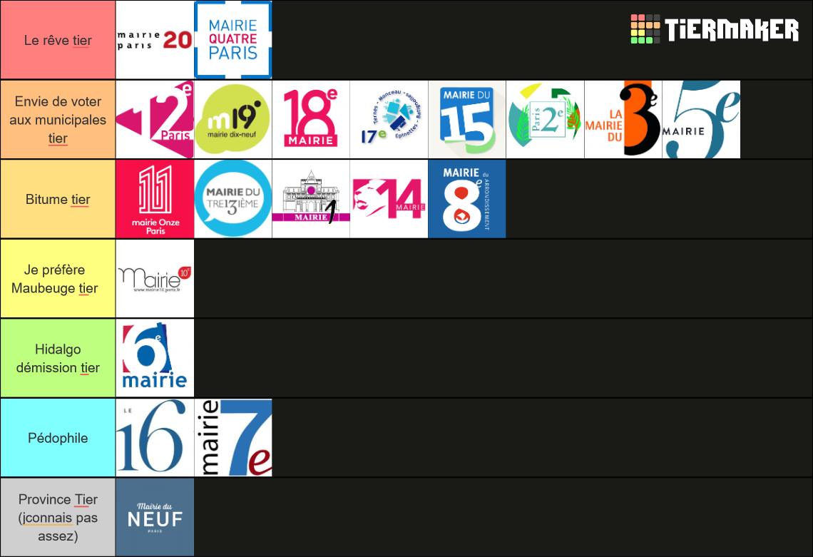 Arrondissements de Paris Tier List (Community Rankings) - TierMaker