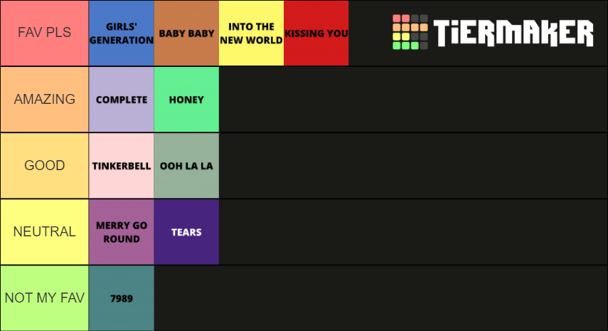 GG FIRST ALBUM TIER Tier List (Community Rankings) - TierMaker