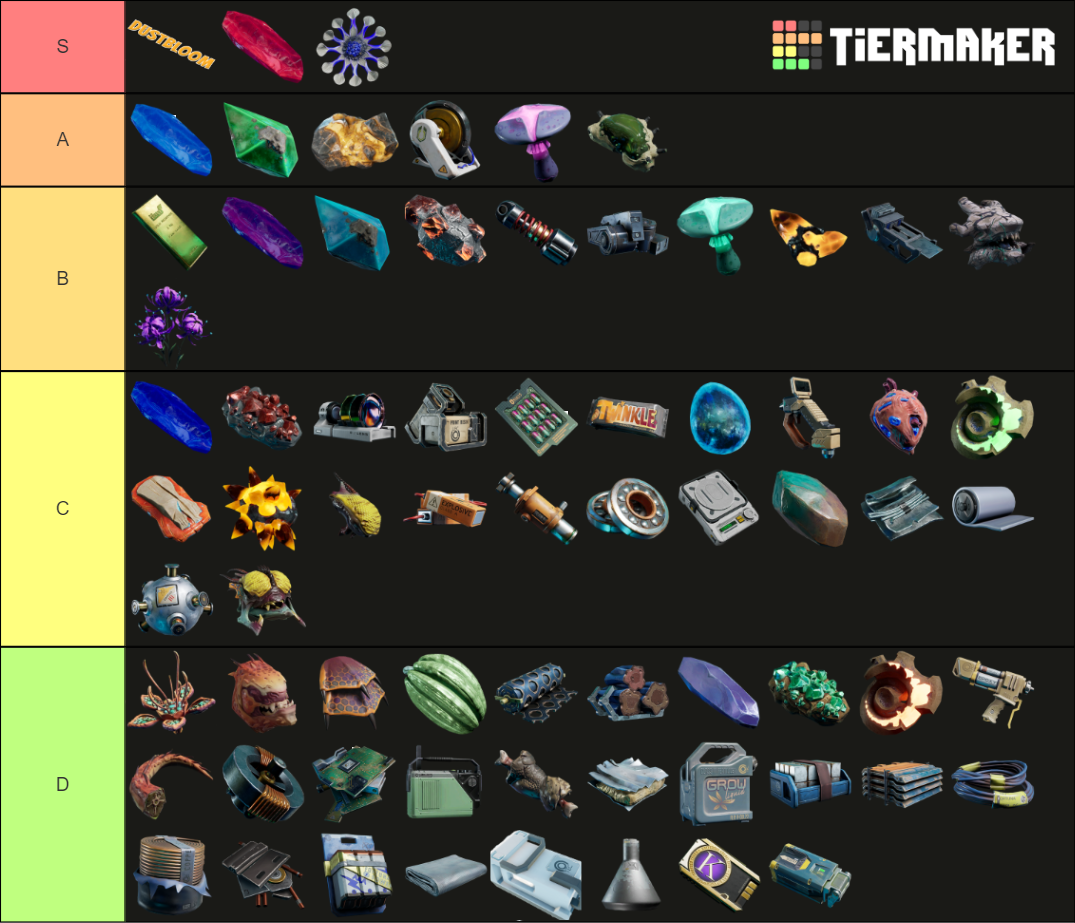 The Cycle Frontier Profitable Items Tier List (Community Rankings ...