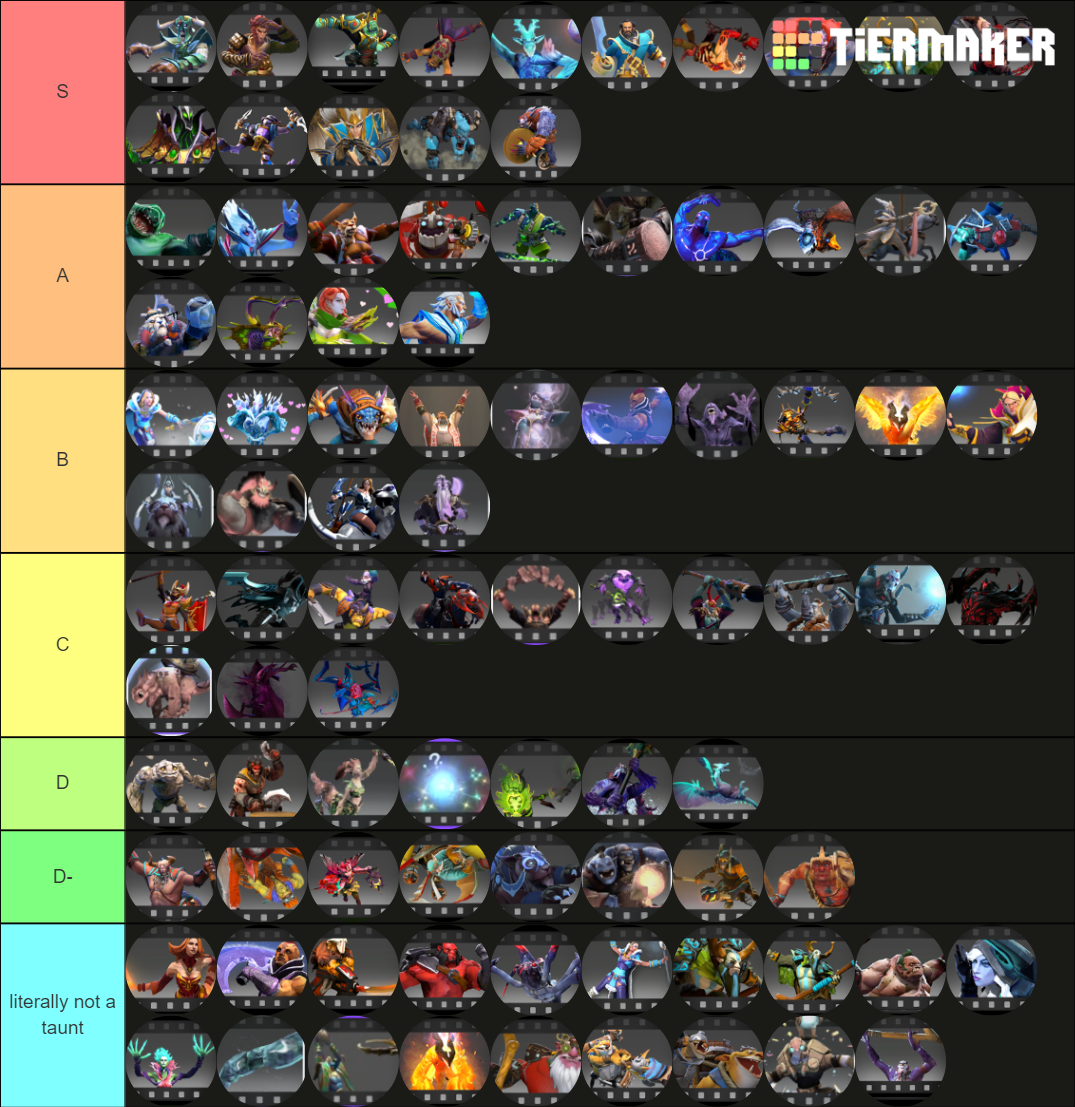 Dota 2 Taunts Very Important Tier List Community Rankings TierMaker dota-2-taunts-very-important-tier-list-community-rankings-tiermaker