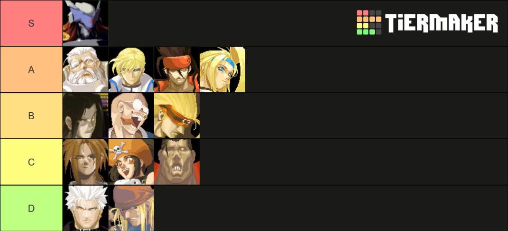 Guilty Gear The Missing Link Tier List (Community Rankings) - TierMaker