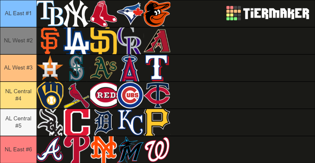 Rank Your Favorite MLB Teams Tier List (Community Rankings) - TierMaker