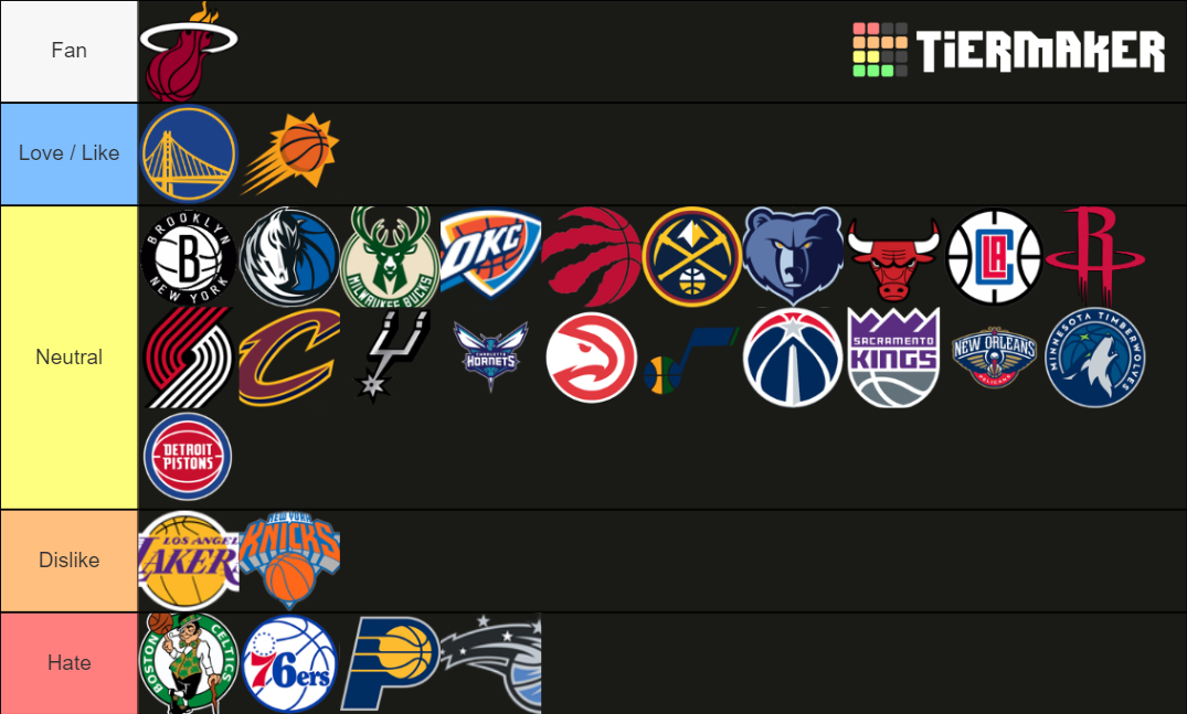 Rank Your Favorite NBA Teams Tier List (Community Rankings) - TierMaker