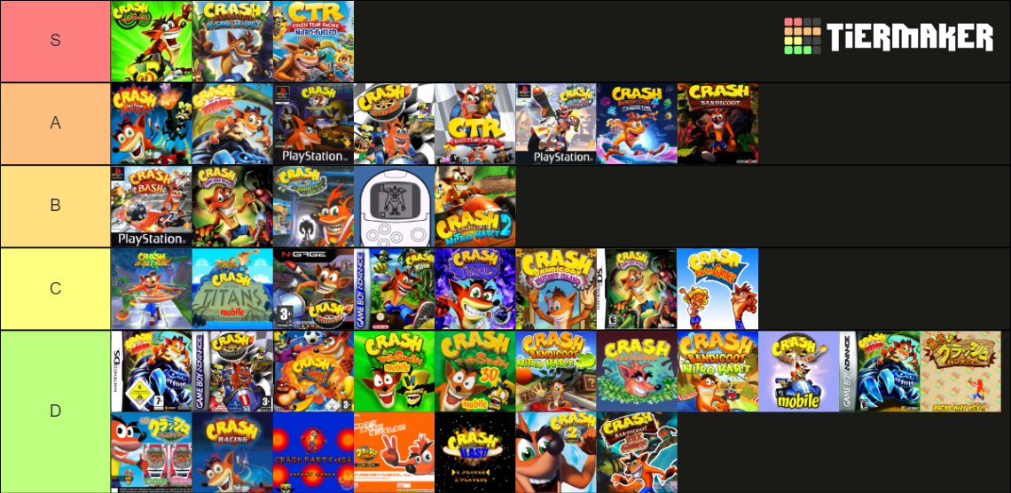 Crash Bandicoot ALL GAMES - by Crash Zone Tier List (Community Rankings ...