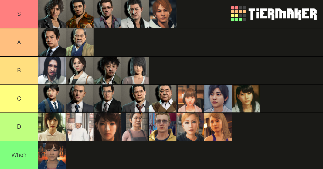 Judgment Characters Tier List (Community Rankings) - TierMaker