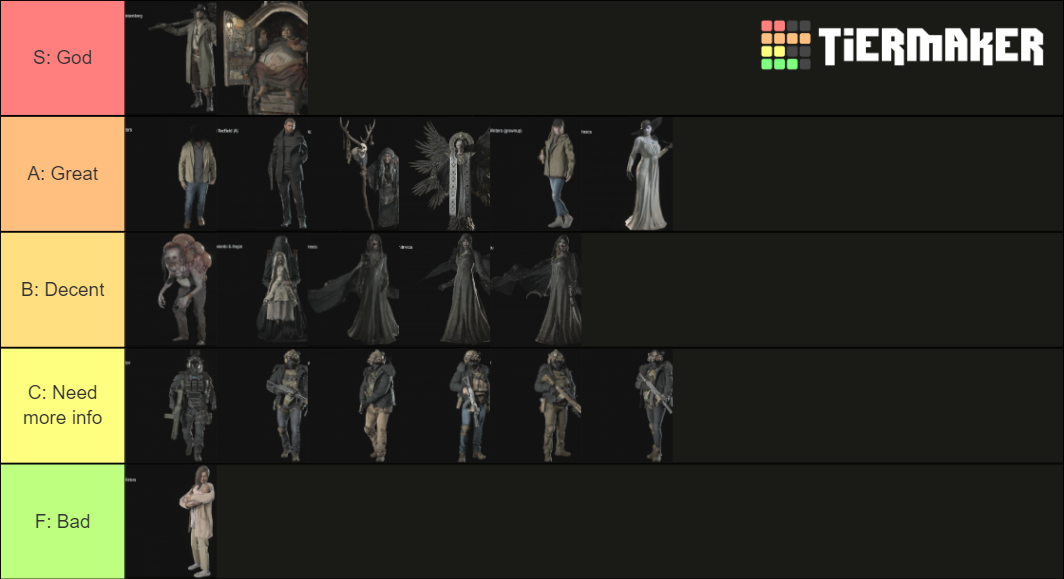 Resident Evil Village Characters Tier List (Community Rankings) - TierMaker