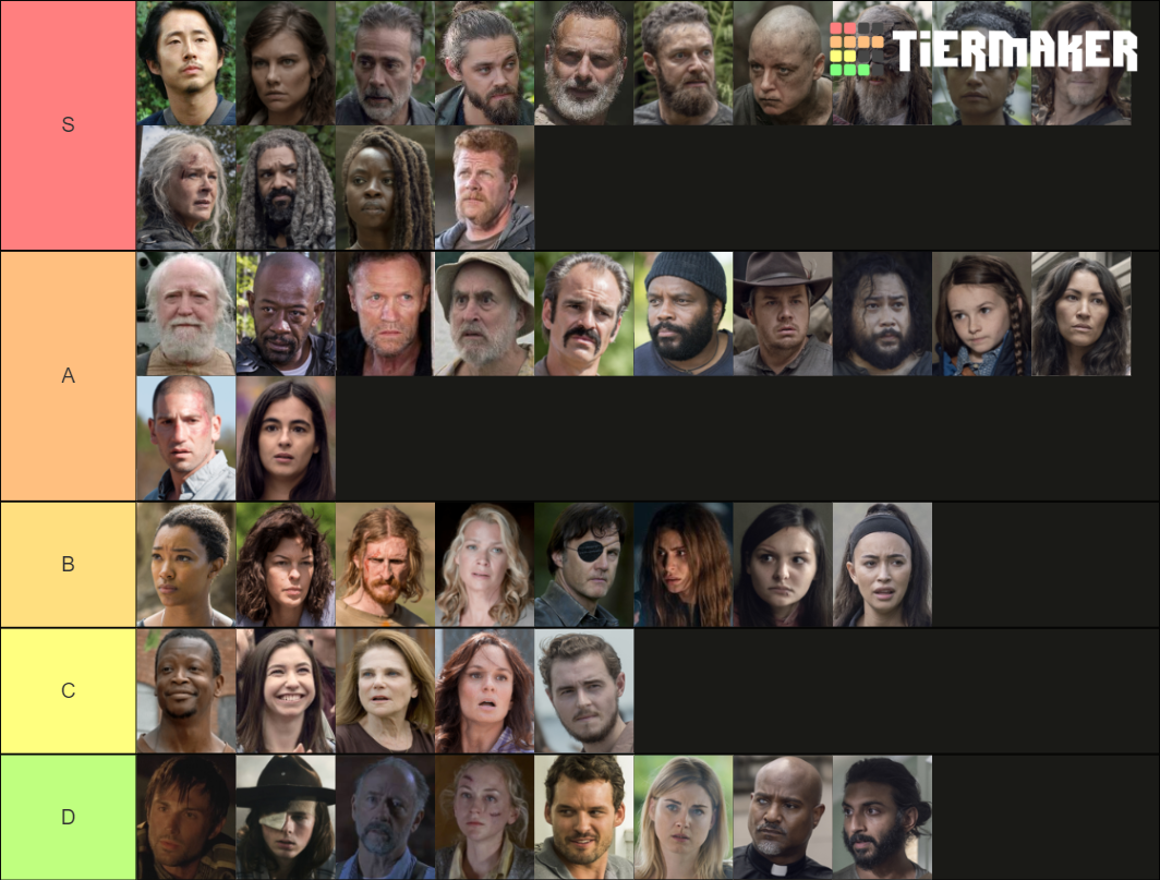 The Walking Dead TV Series Main Characters Tier List (Community ...