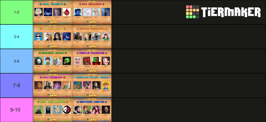MCC19 Teams Tier List (Community Rankings) - TierMaker