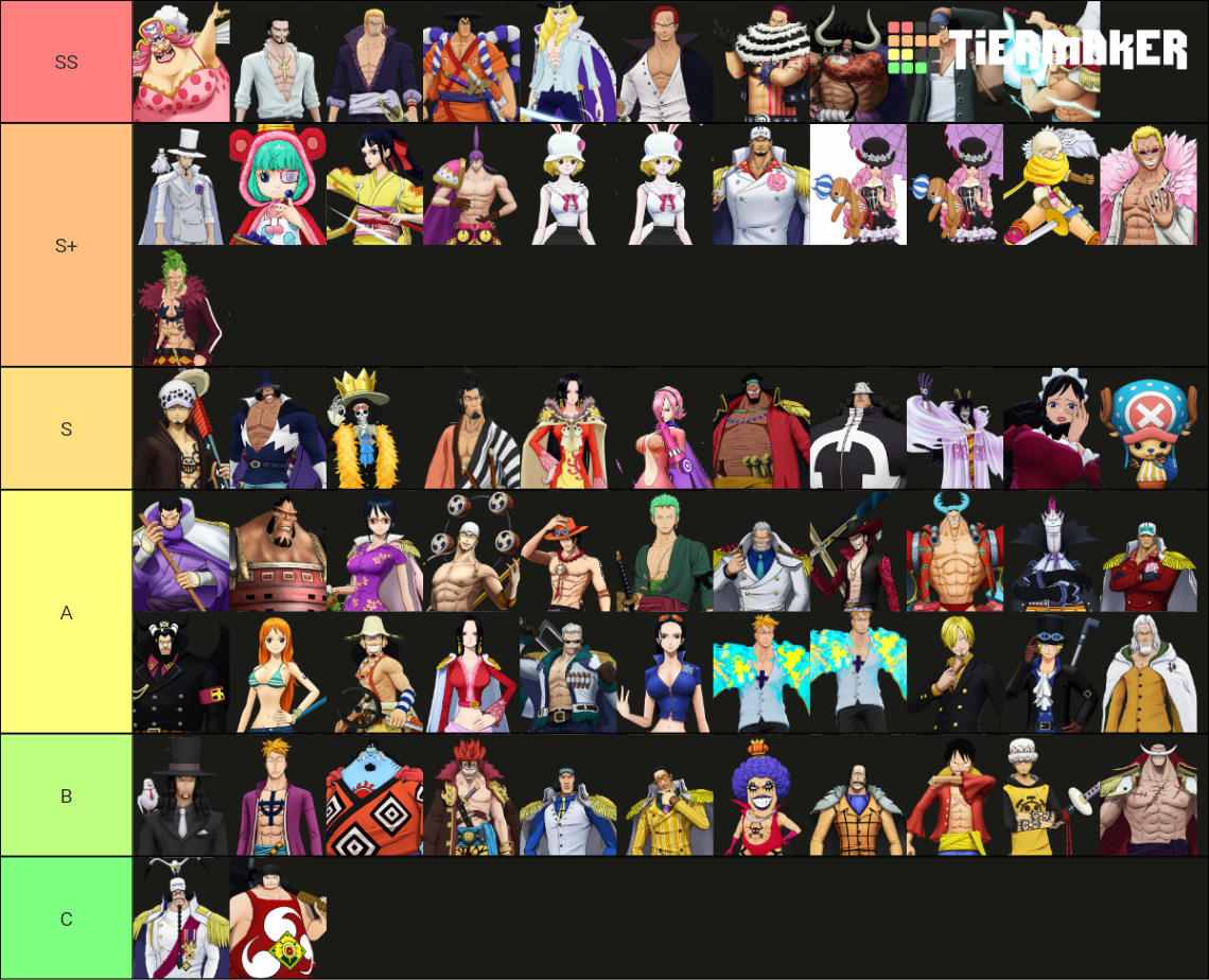 One Piece: Burning Will SSR Tier List (Community Rankings) - TierMaker