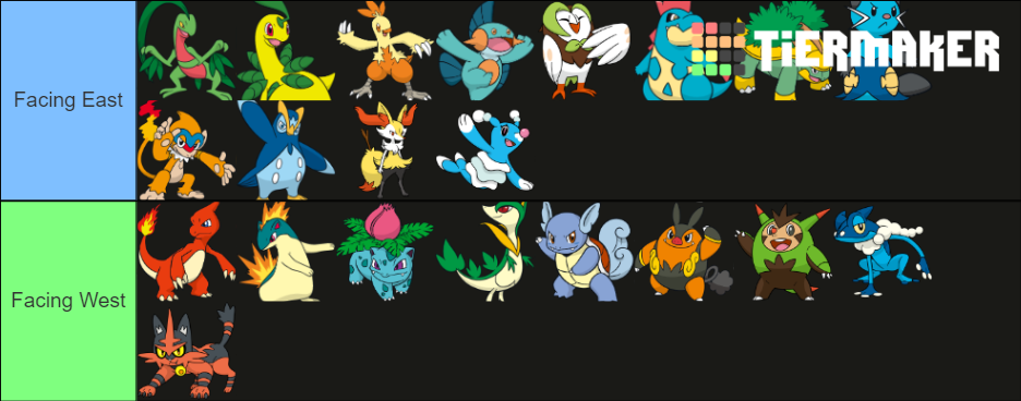 Starter Pokemon Middle Evolutions Tier List (Community Rankings ...