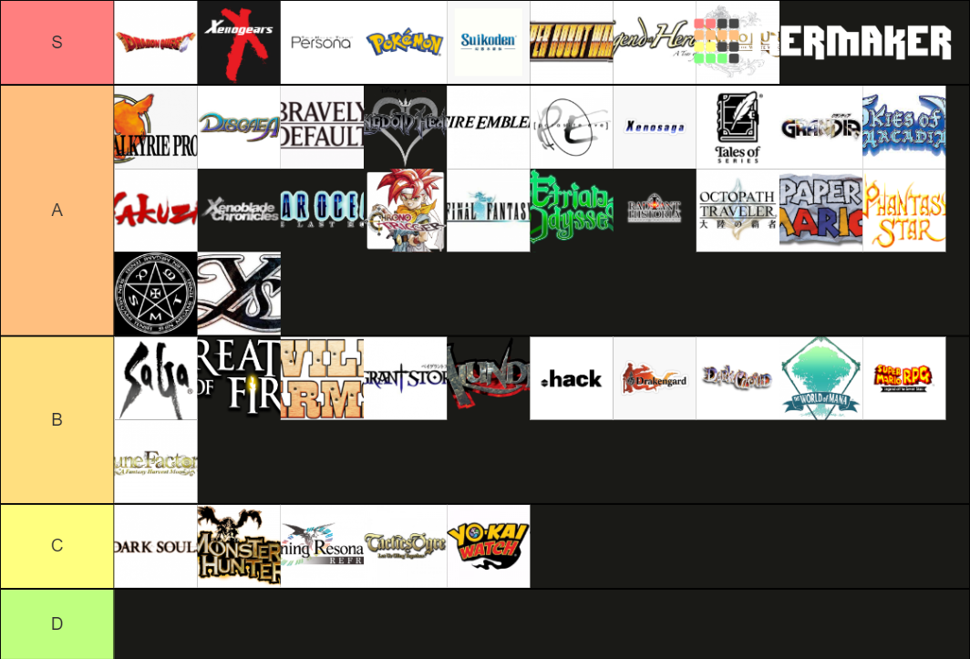 60 JRPG series Tier List (Community Rankings) - TierMaker