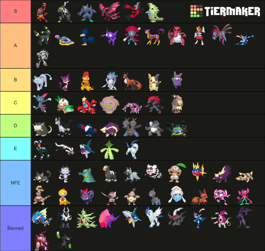 Dark Type Pokemon Tier List (Community Rankings) - TierMaker
