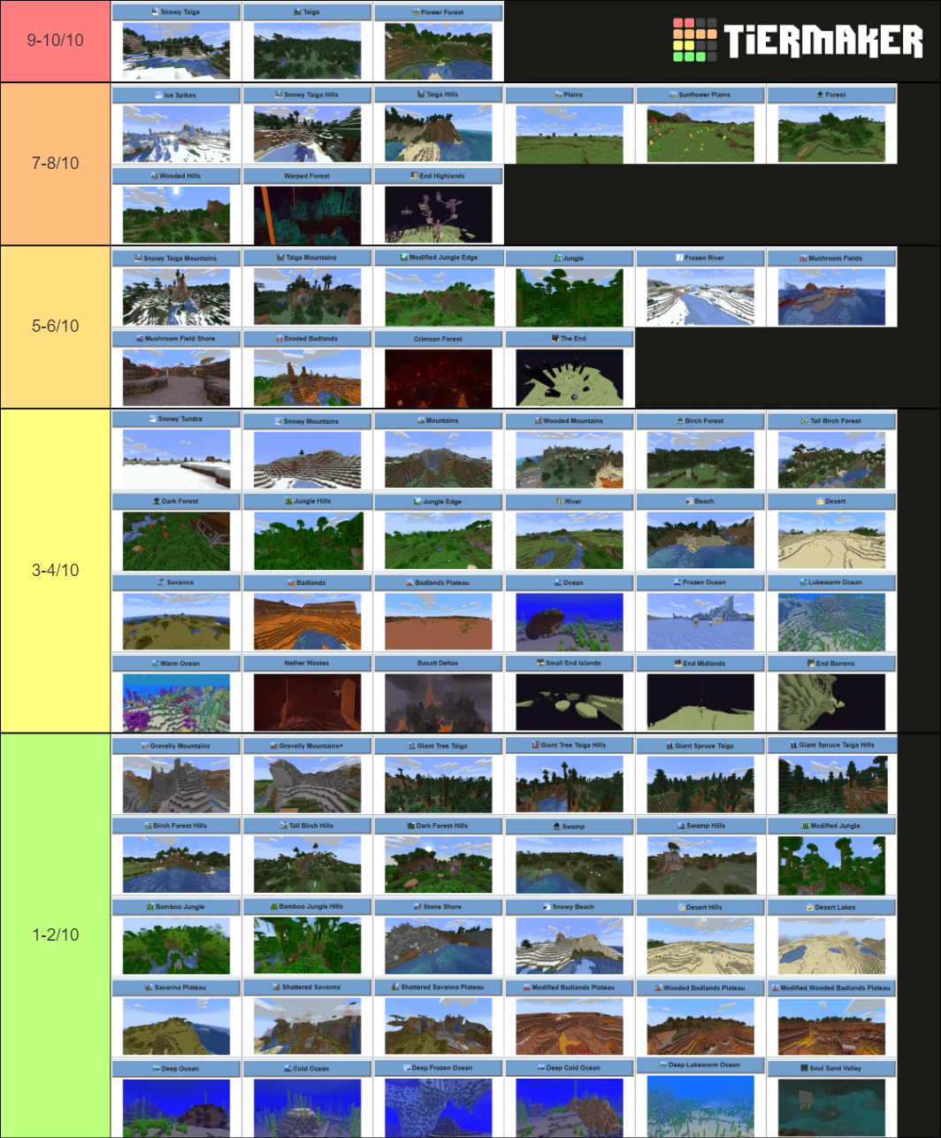 All 76 Minecraft Biomes 1.16.5 (with names) Tier List (Community ...