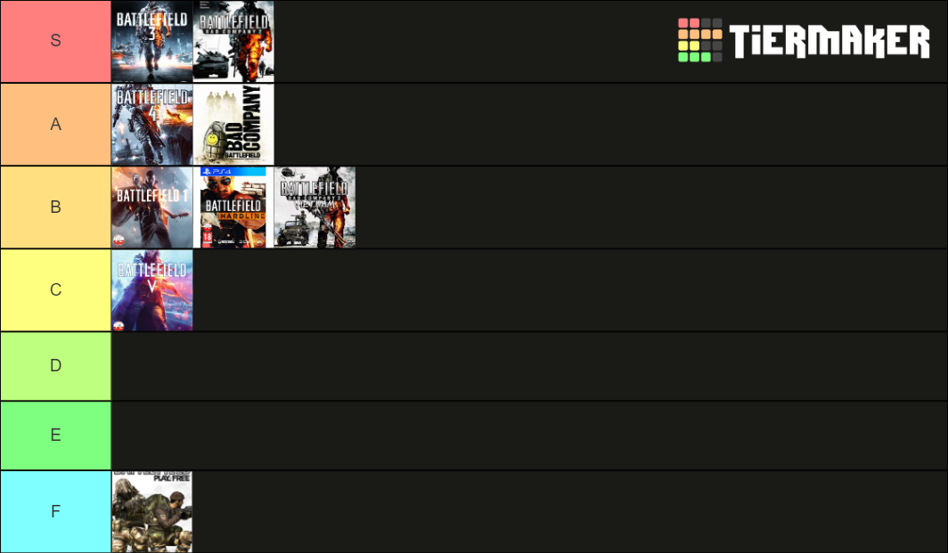Battlefield Games Tier List (Community Rankings) - TierMaker