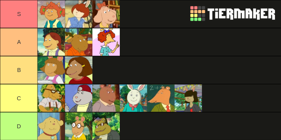 Arthur Characters Tier List (Community Rankings) - TierMaker