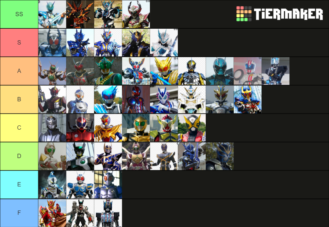 Secondary kamen Rider suits Tier List (Community Rankings) - TierMaker