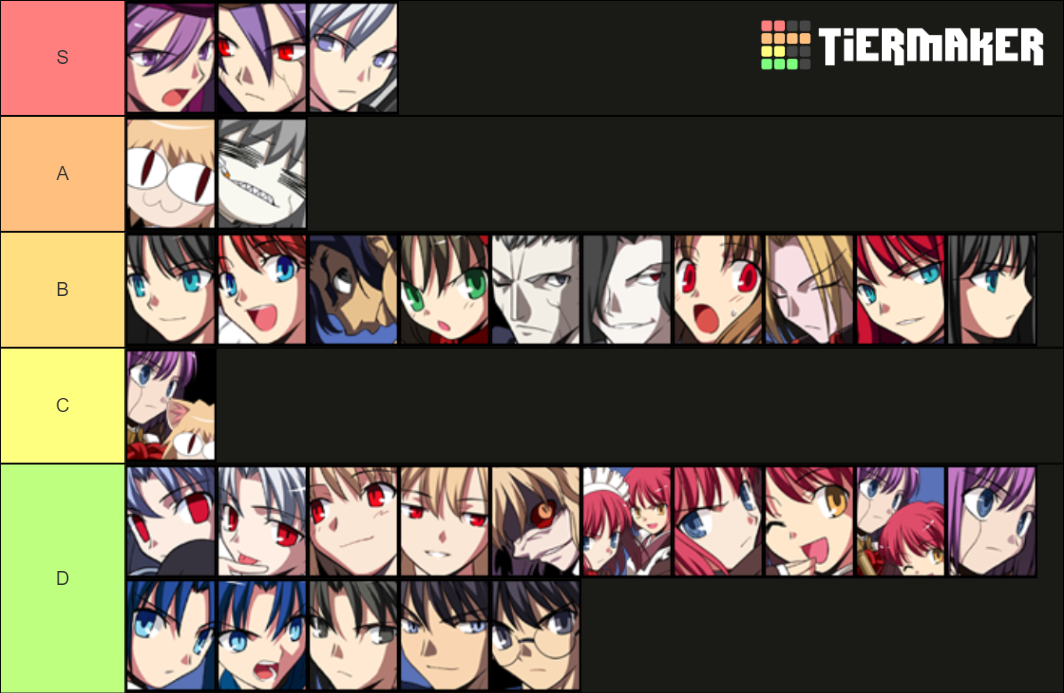 Melty Blood Tier List (Community Rankings) - TierMaker