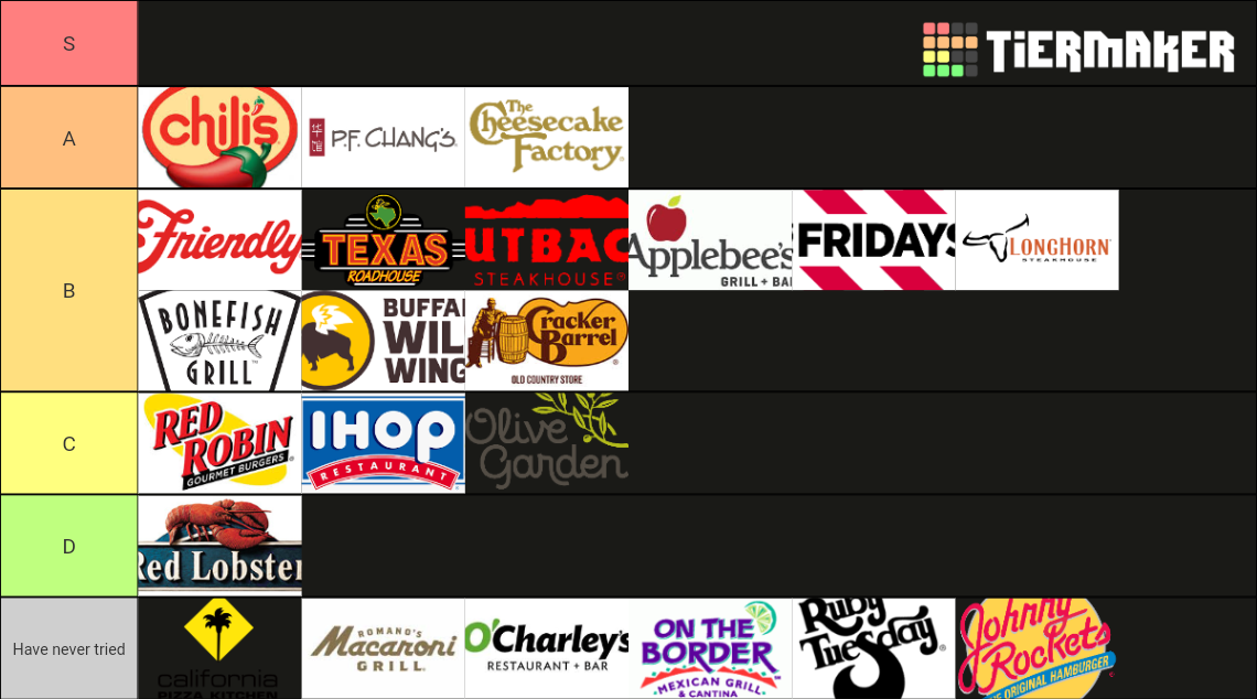 Casual Restaurant Tier List (Community Rankings) - TierMaker