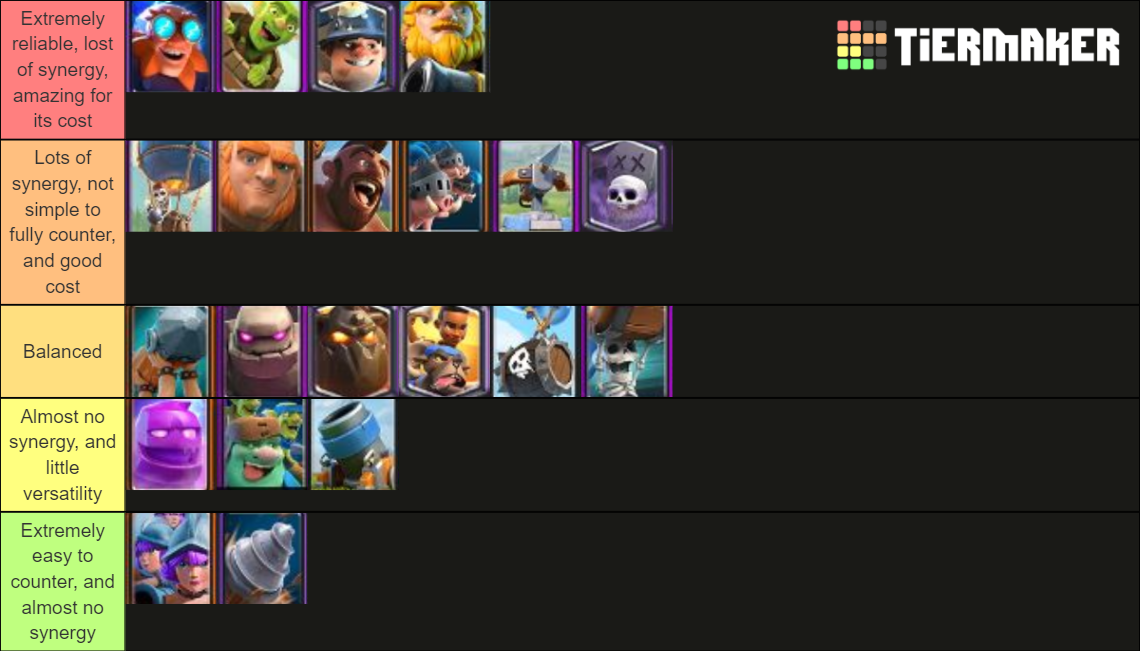 Clash Royale win conditions Tier List (Community Rankings) - TierMaker