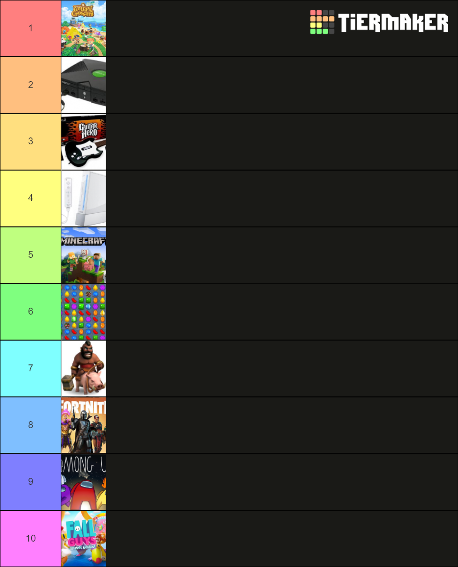 Videogames timeline 2 Tier List (Community Rankings) - TierMaker