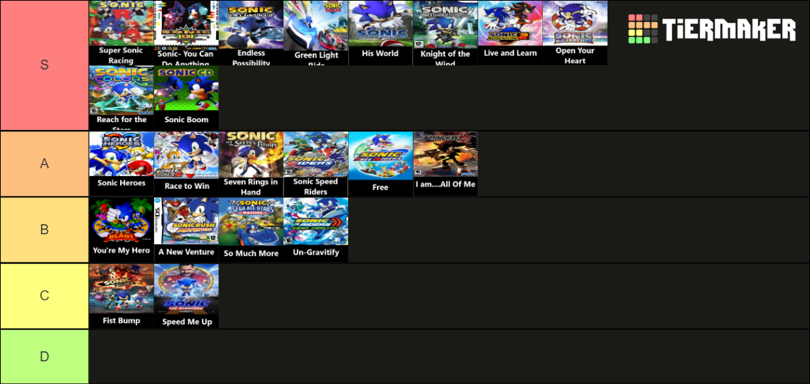 All Main Themes: Sonic the Hedgehog Tier List (Community Rankings ...