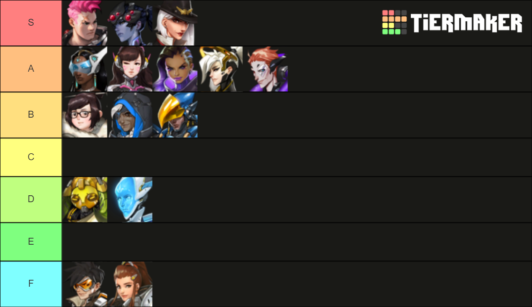 Overwatch Waifus Tier List (Community Rankings) - TierMaker