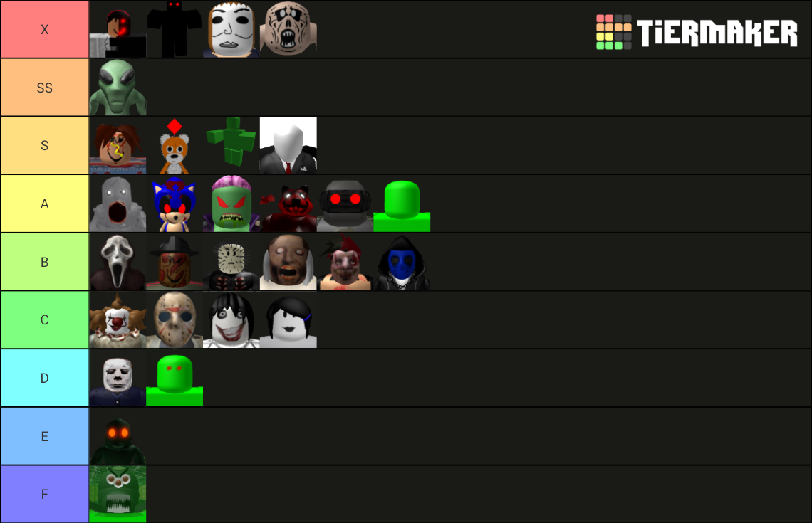 SAKTKIA51 2021 (ALL KILLERS) Tier List (Community Rankings) - TierMaker