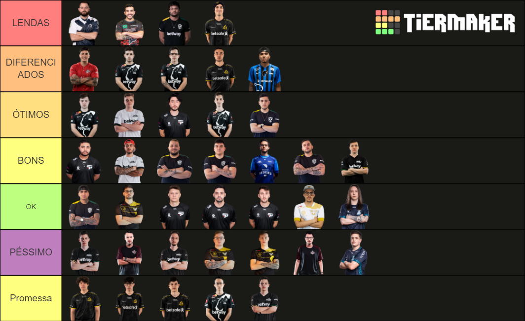 Brazilian CSGO Pro Players Tier List (Community Rankings) - TierMaker