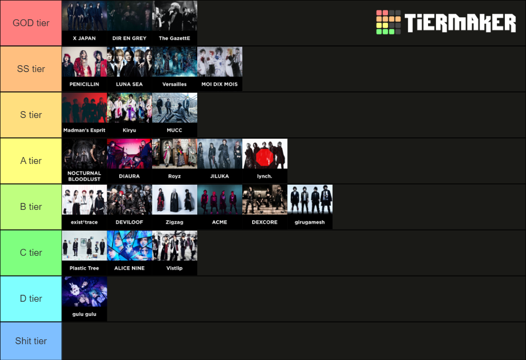 visual kei bands Tier List (Community Rankings) - TierMaker