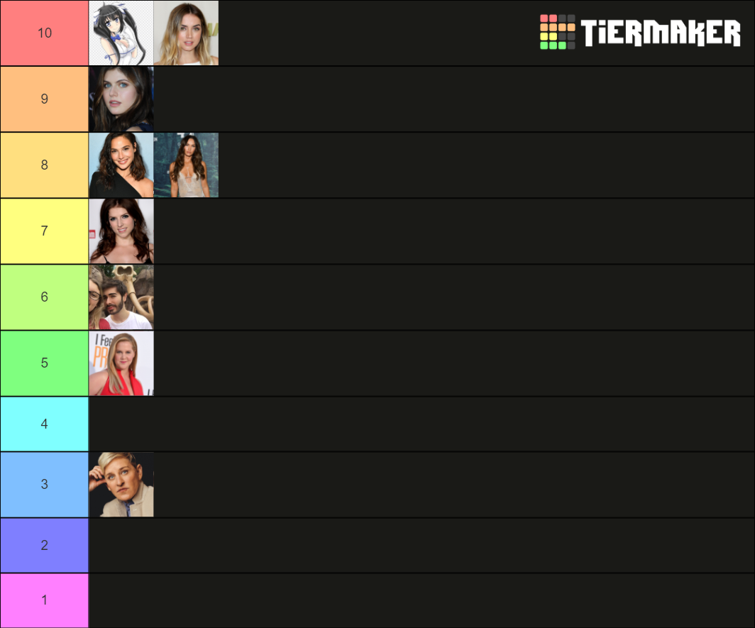 Female Rating Tier List (Community Rankings) - TierMaker