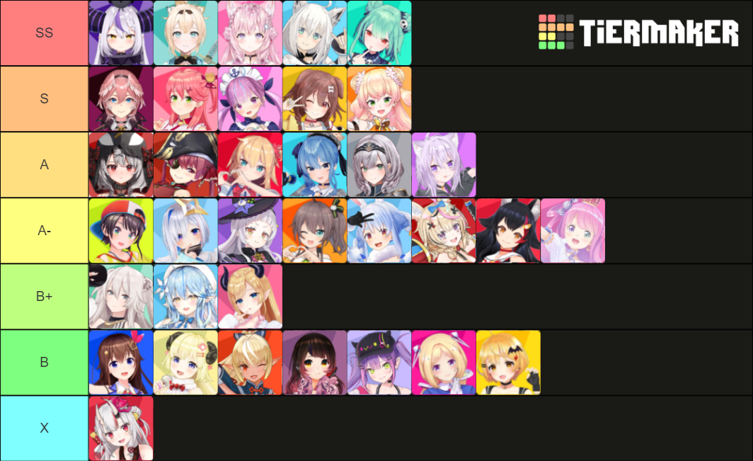 Hololive (Gen 6 JP, EN Gen 2 included) Tier List (Community Rankings ...