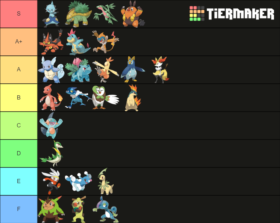 pokemon starters second evos 2 Tier List (Community Rankings) - TierMaker