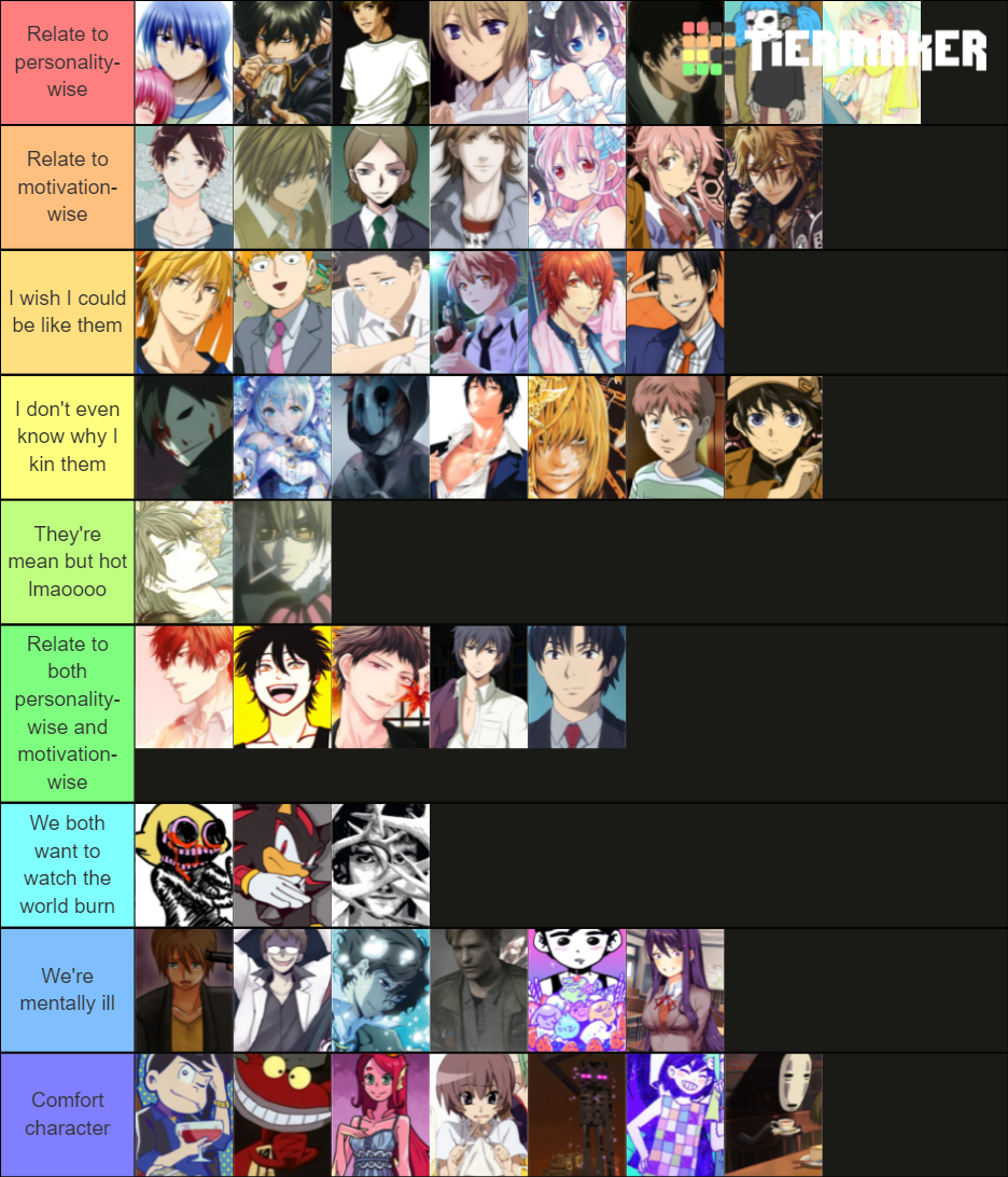Characters I Kin Tier List (Community Rankings) - TierMaker