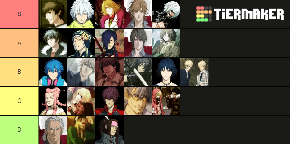 Nitroplus Chiral Characters Tier List (Community Rankings) - TierMaker