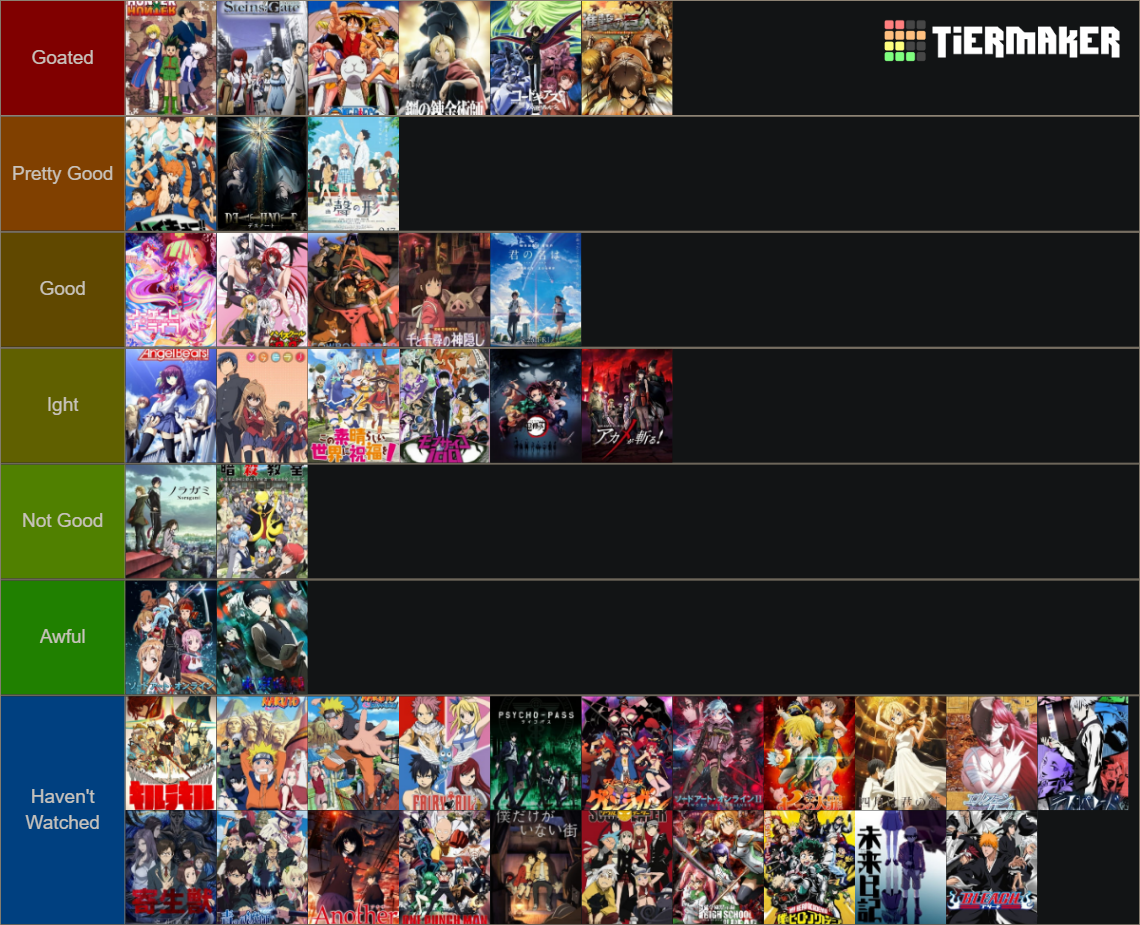 MAL Most Popular Anime Top 50 Tier List (Community Rankings) - TierMaker