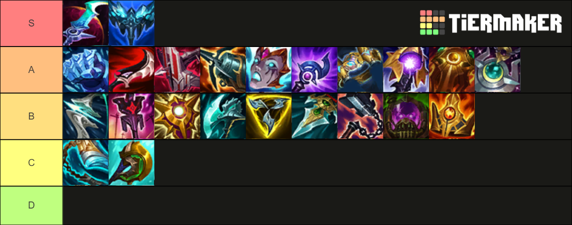 League of legends season 11 mythic items Tier List (Community Rankings ...