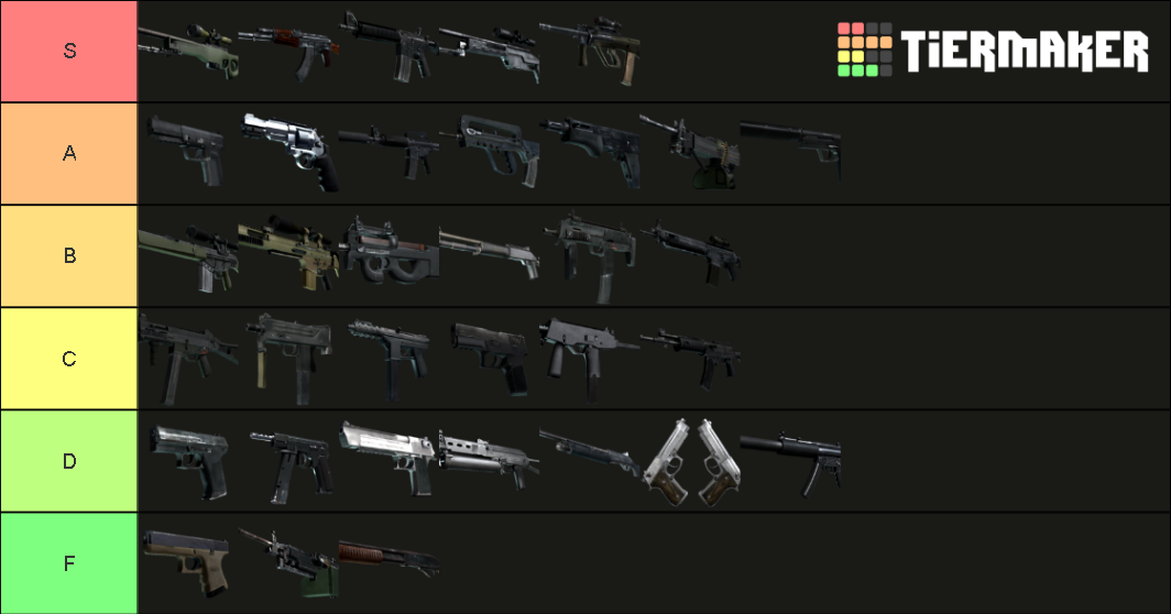 CS:GO GUN TIER LIST Tier List (Community Rankings) - TierMaker