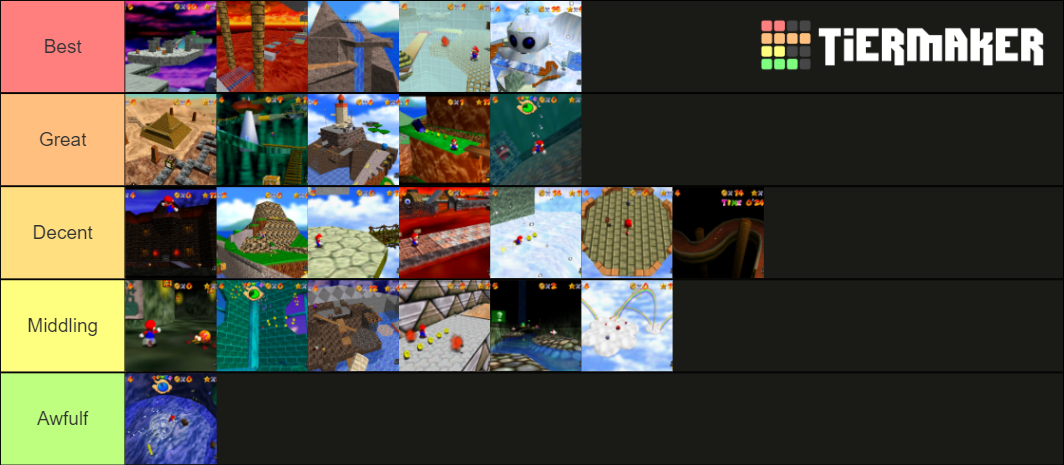 Super Mario 64 Levels Tier List Community Rankings Tiermaker