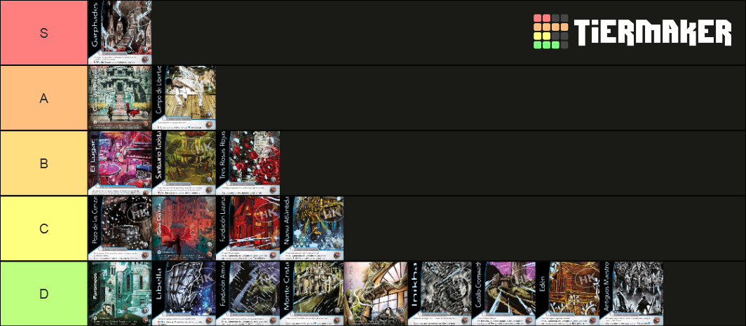 Humankind TCG - Metagame TCG Tier List (Community Rankings) - TierMaker