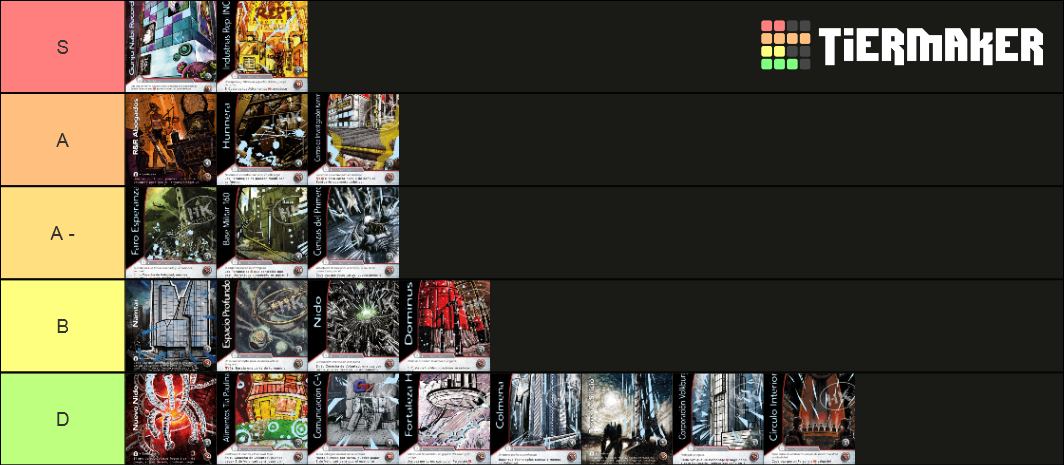 Humankind TCG - Metagame TCG Tier List (Community Rankings) - TierMaker