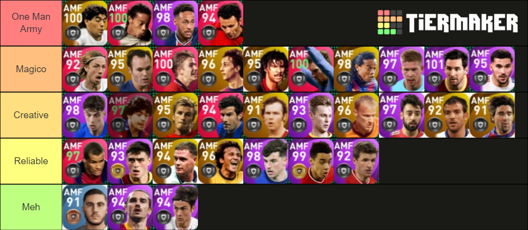 PES CAM Tierlist Tier List (Community Rankings) - TierMaker