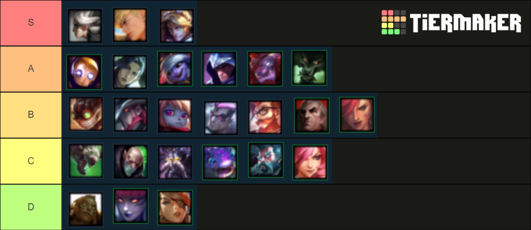 TFT Set 6 Tier List (Community Rankings) - TierMaker