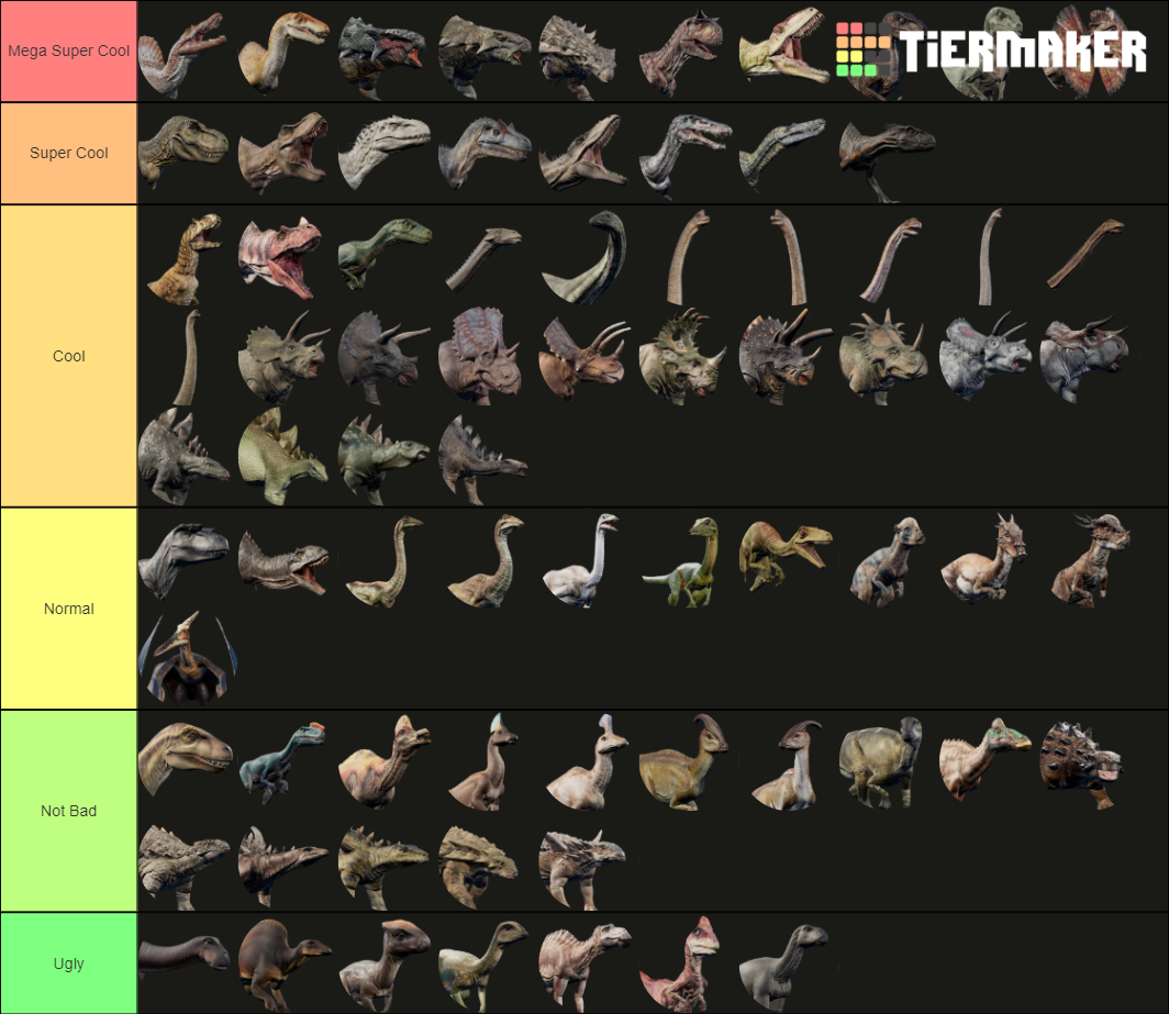 Jurassic World Evolution 1.12.2 Updated Tier List (Community Rankings ...